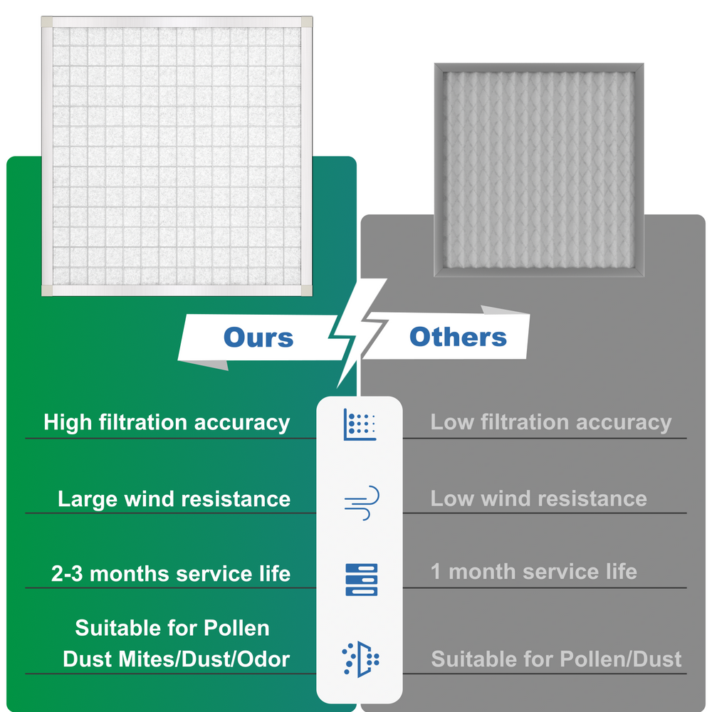 Abestorm High Efficiency Clapboard Filter- HEPA 2000 UVIG/DecDust